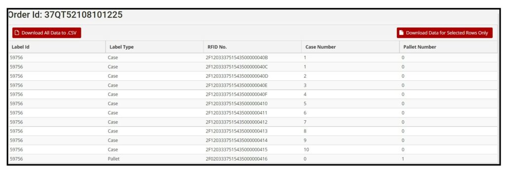 MIL-STD-129 Documents & Resources | Compliance Label Service