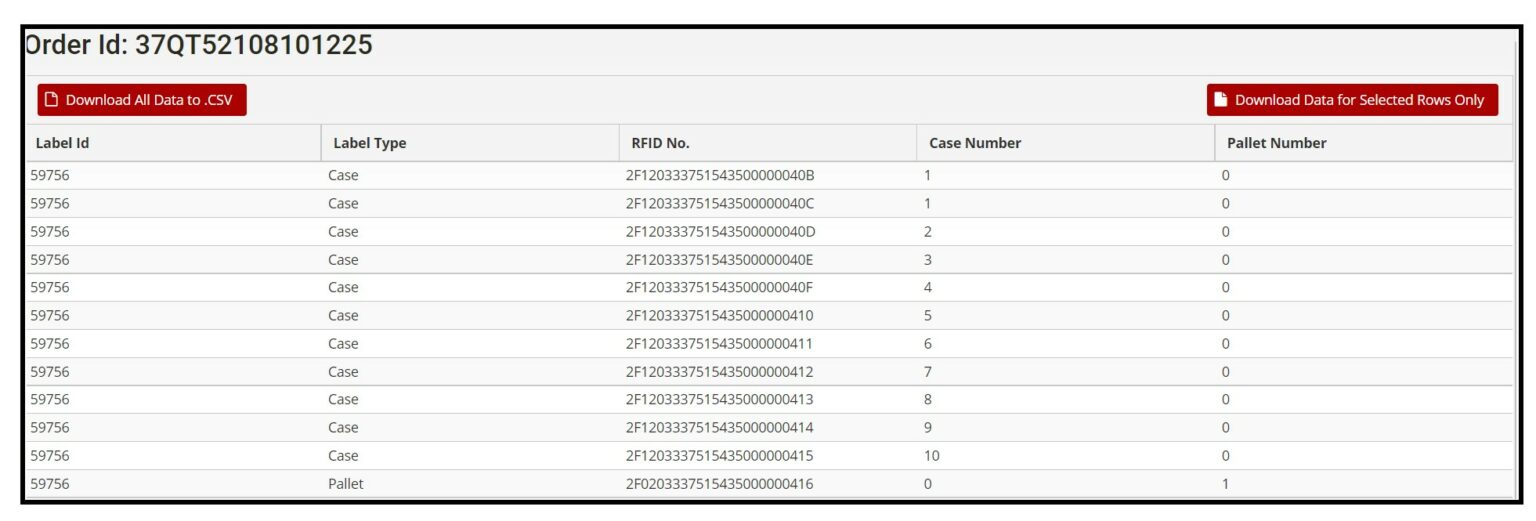 MIL-STD-129 Documents & Resources | Compliance Label Service