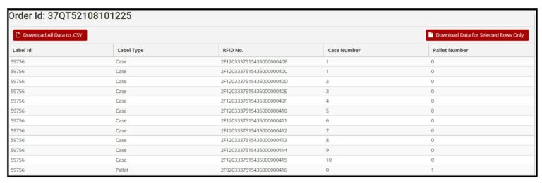 MIL-STD-129 Documents & Resources | Compliance Label Service